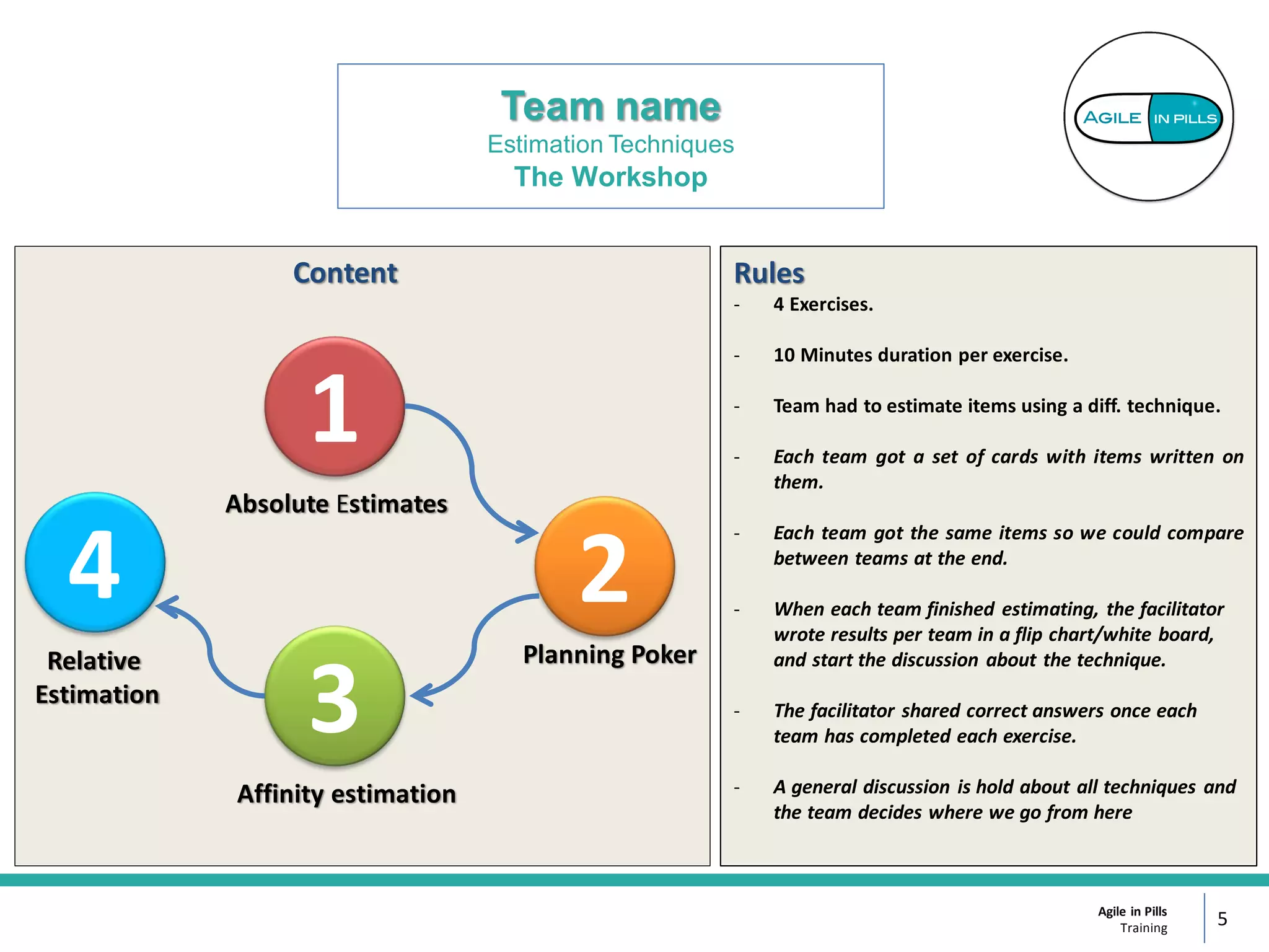 Estimation techniques workshop - february 2014 | PPT