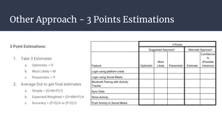 Estimation Techniques | PPT