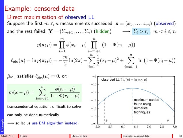 Estimation Theory, PhD Course, Ghent University, Belgium