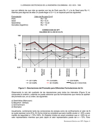 Estimativos de-parametros-de-resistencia-con-spt | PDF