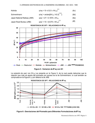 Estimativos de-parametros-de-resistencia-con-spt | PDF