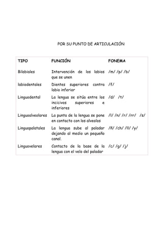 Estimulación de lenguaje | PDF
