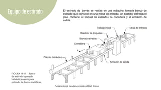 Estirado de alambres y barras PROCESOS INDUSTRIALES 2 | PPTX