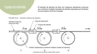 Estirado de alambres y barras PROCESOS INDUSTRIALES 2 | PPTX