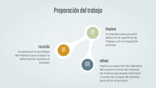 Estirado de alambres y barras PROCESOS INDUSTRIALES 2 | PPTX