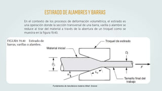 Estirado de alambres y barras PROCESOS INDUSTRIALES 2 | PPTX