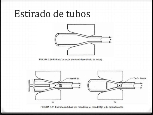 Estirado en alambres y barras