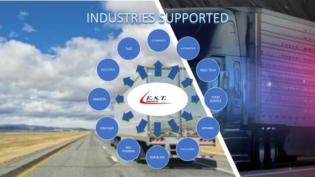 EST Logistics LLC | PPT