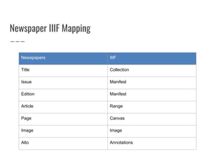 IIIF Development | PDF