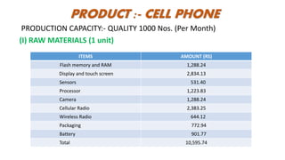Estmiated cost of production of a cell phone | PPT