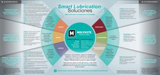 Molykote Lubricantes industriales | PDF