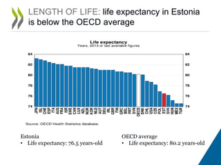 Estonia-compared-to-oecd-economies | PDF