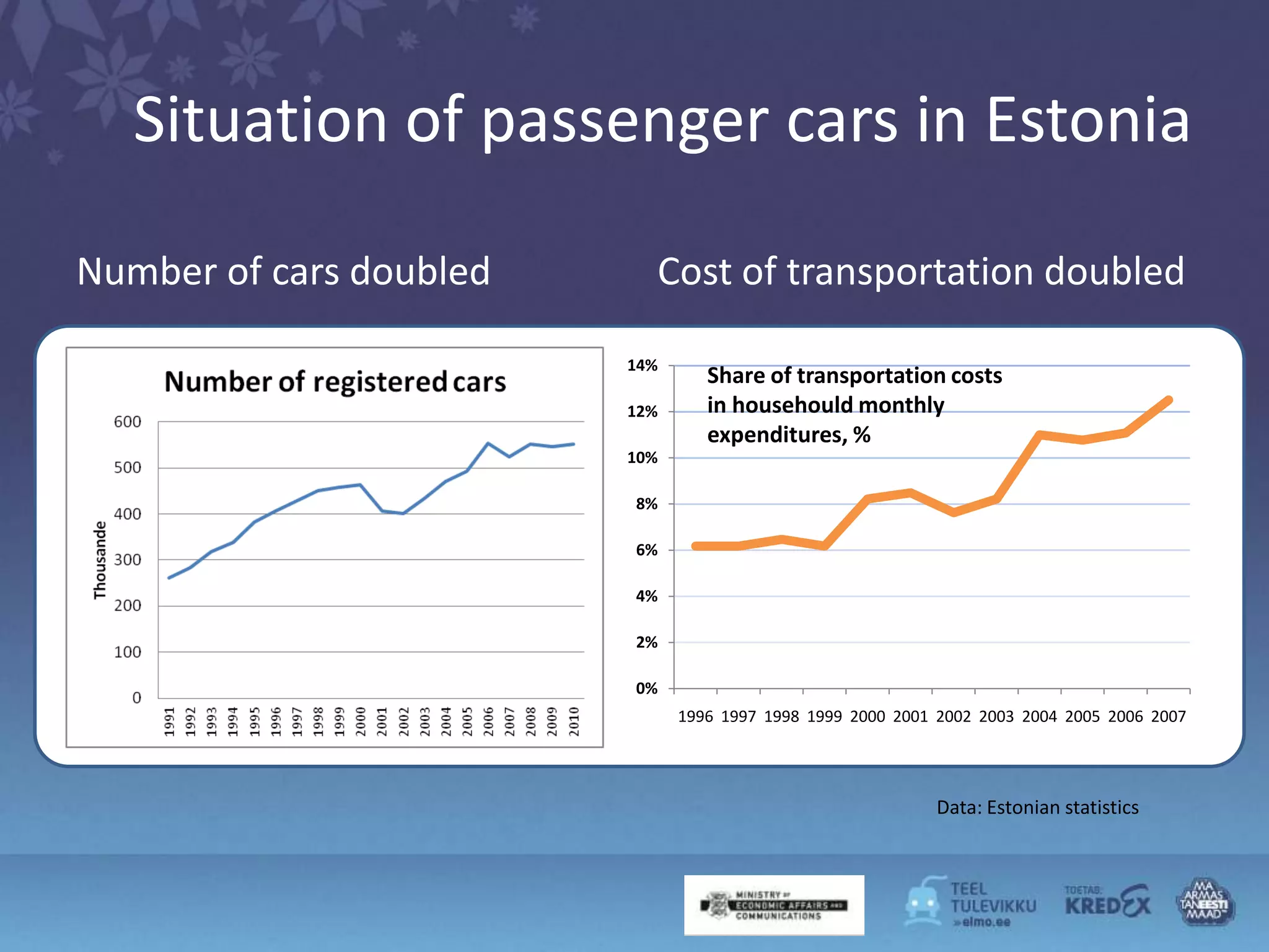 ELMO Estonian Electromobility Program | PPTX