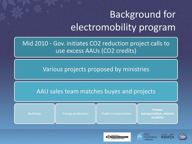 ELMO Estonian Electromobility Program | PPT