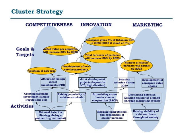 Estonian aviation cluster_11_04 | PPT