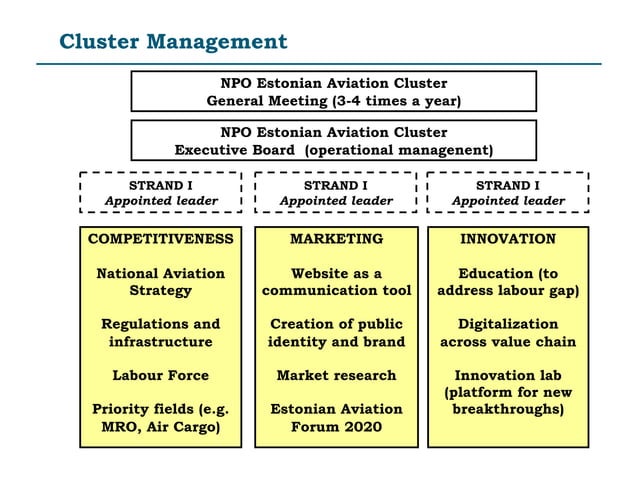 Estonian aviation cluster_11_04 | PPT