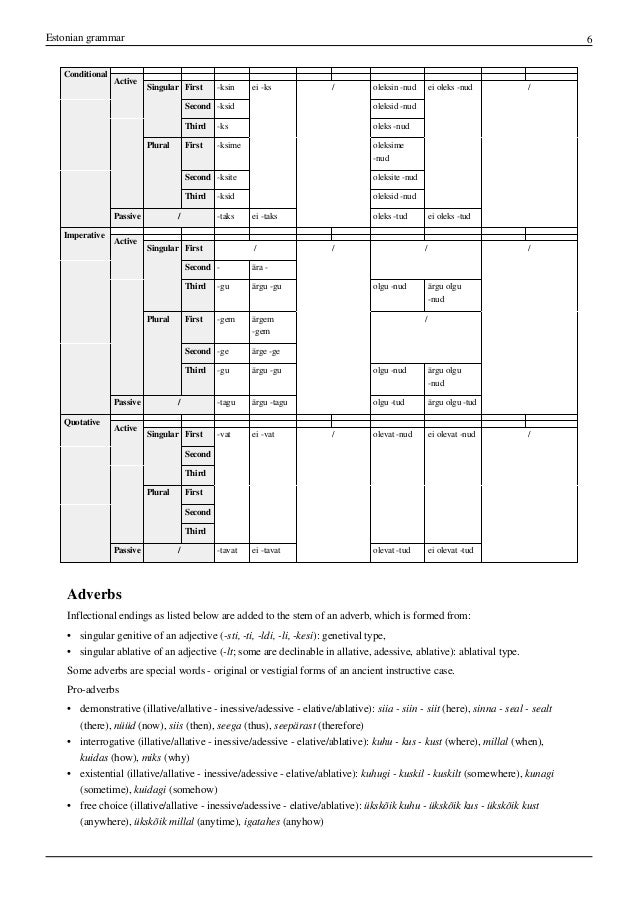 Estonian grammar - wikipedia