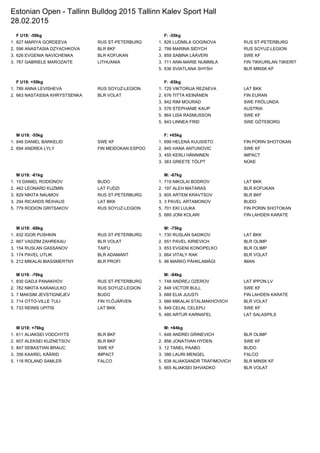 Estonian open 2015 results 280215 | PDF