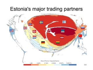 Estonia (vs UK) fun facts | PPT