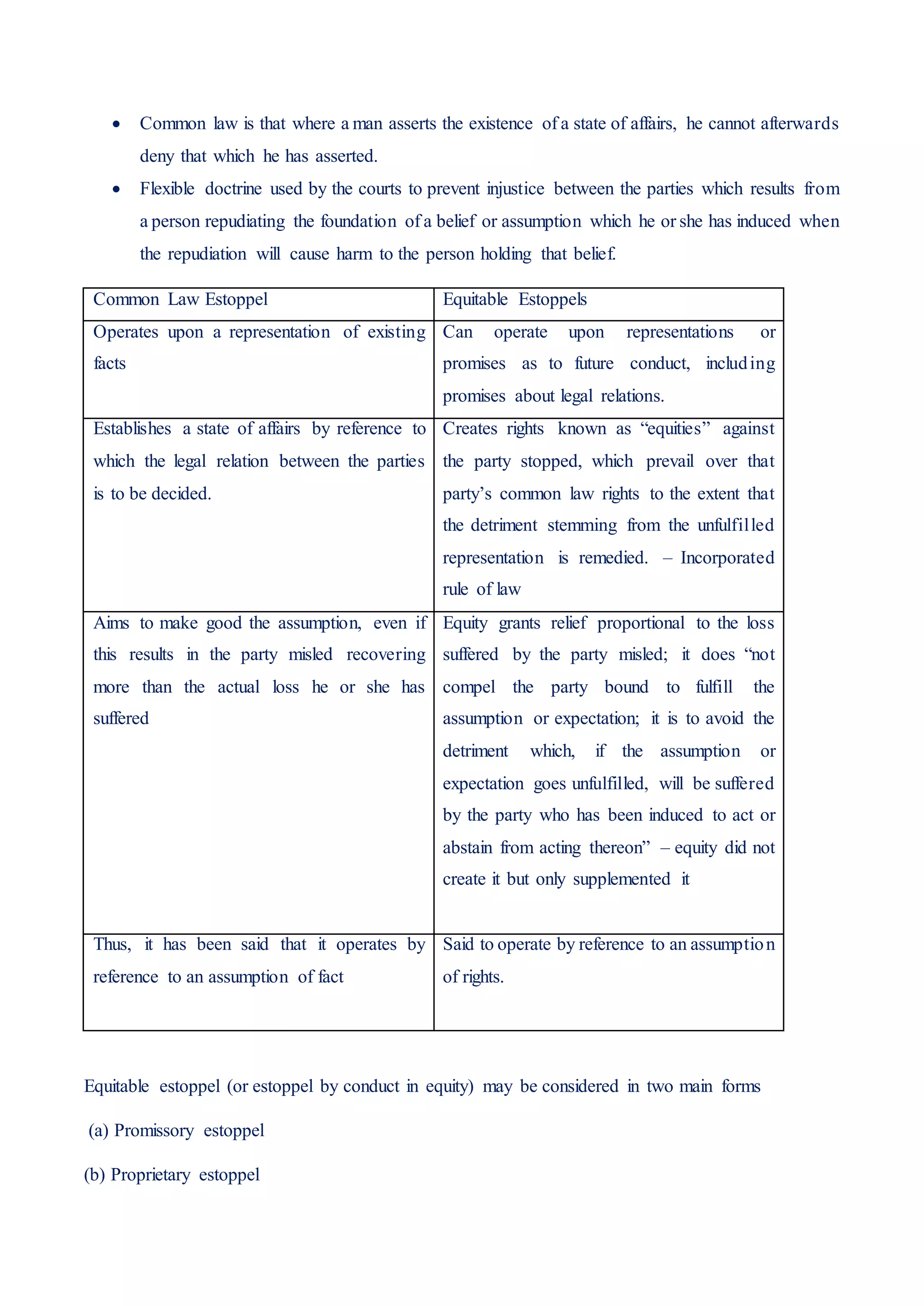 Estoppel | DOCX