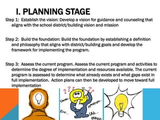 Estores steps in making guidance program | PPTX