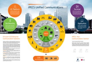 Ericsson-LG Enterprise, Business Communications Solutions | PDF