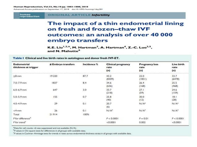 Estradiol Valerate in Fertility Care: New Vistas | PPTX