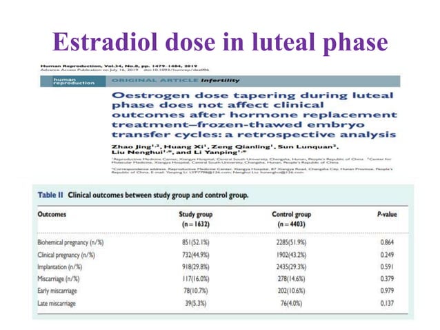 Estradiol Valerate in Fertility Care: New Vistas | PPTX