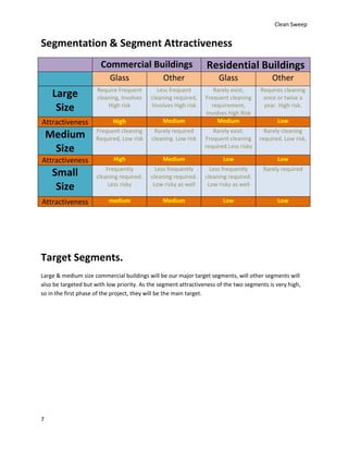 Business model for Innovative idea | PDF
