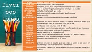 Estrategia 6 evaluar el tono del emisor. | PPTX