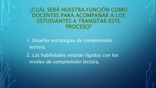 Estrategia de comprension lectora | PPTX