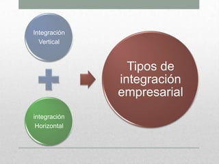 Estrategia de integración | PPTX