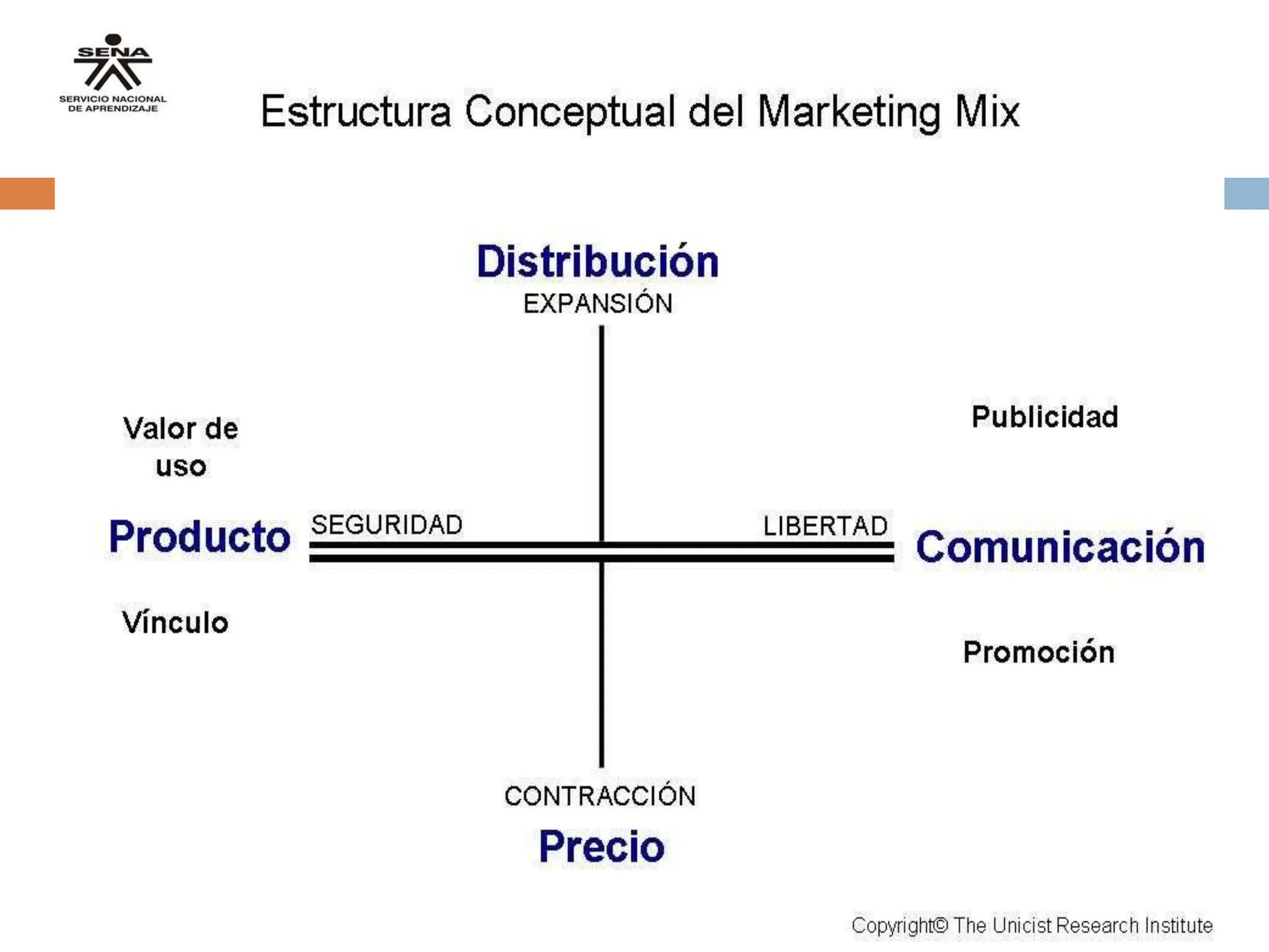 Estrategia De Marketing Mix Componentes Plaza Estrategias Entre Otros Ppt