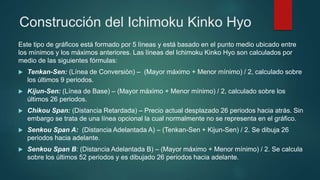 Estrategia de trading Forex basada en el Ichimoku Kinko Hyo | PPTX