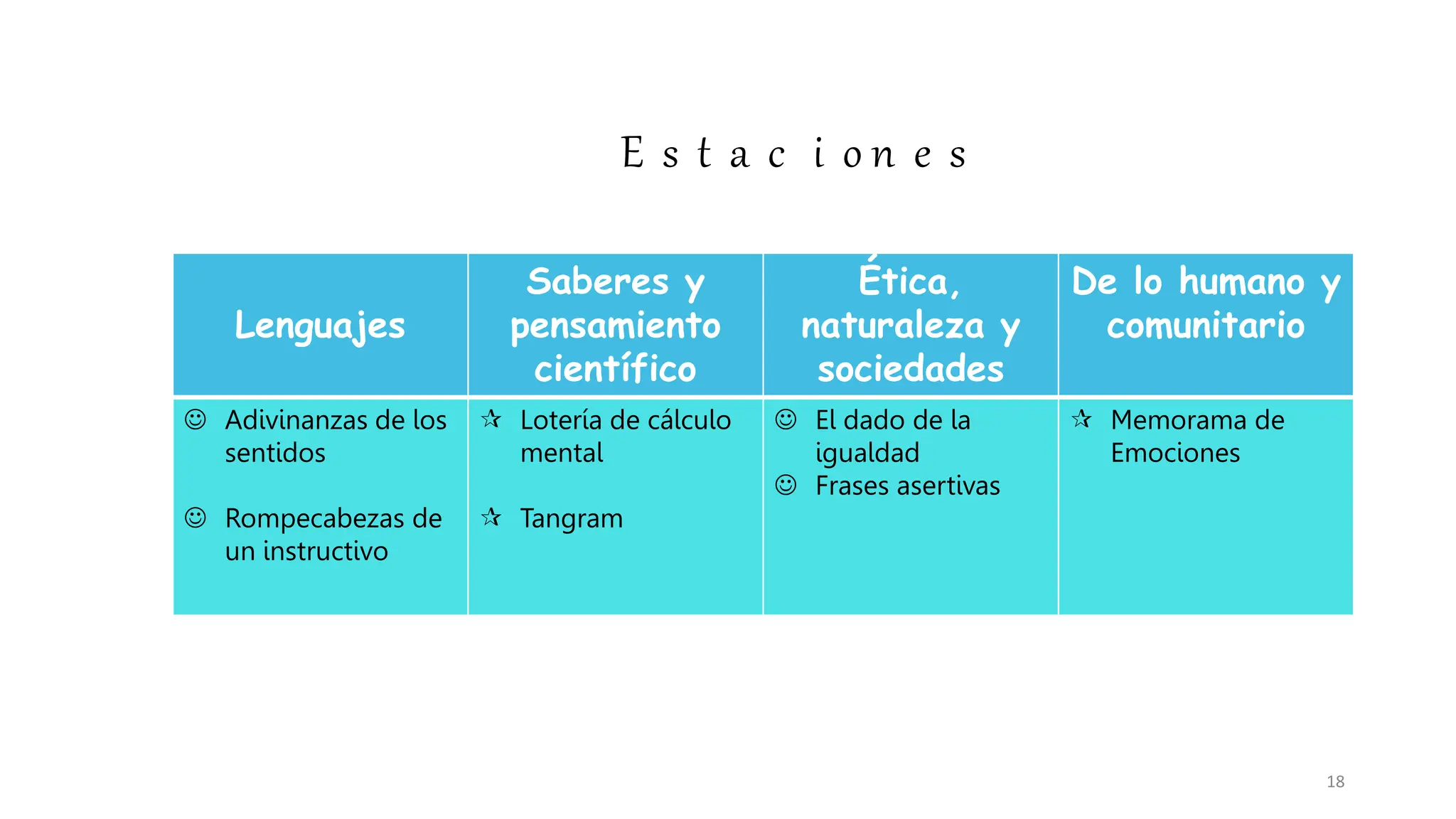 estrategia estaciones de aprendizaje .pptx