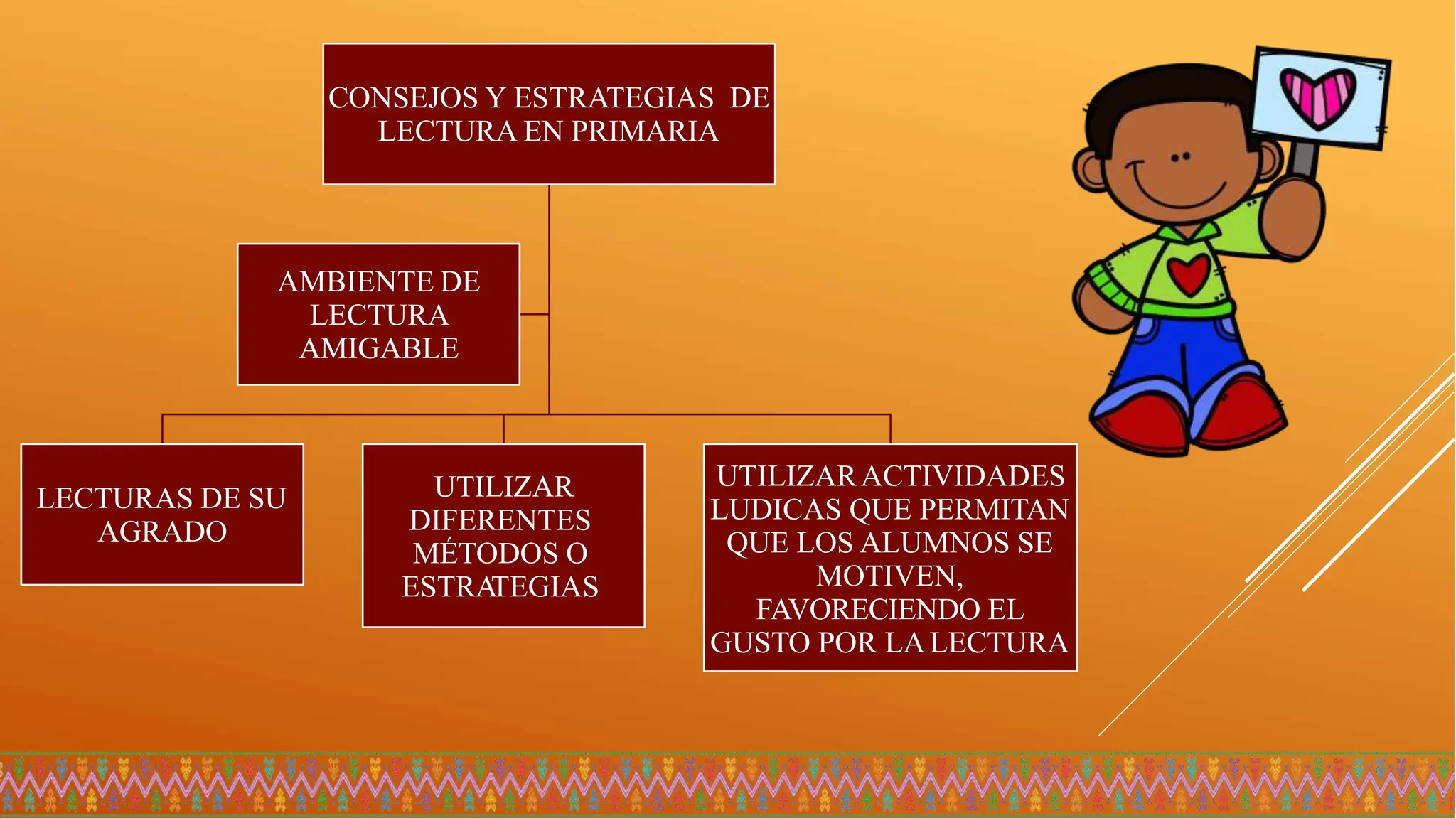 estrategias-de-lectura. Para niños de primaria | PPTX