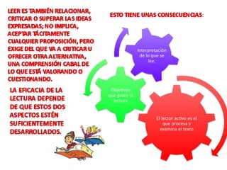 Estrategias comprension lectora | PPT