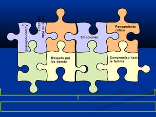 Estrategias de afrontamiento a nivel laboral | PPT