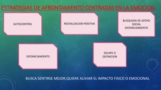 ESTRATEGIAS DE AFRONTAMIENTO INDIVIDUAL Y FAMILIAR (1) (1).pptx