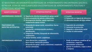 ESTRATEGIAS DE AFRONTAMIENTO INDIVIDUAL Y FAMILIAR (1) (1).pptx