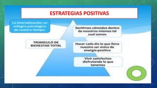 ESTRATEGIAS DE AFRONTAMIENTO INDIVIDUAL Y FAMILIAR (1) (1).pptx