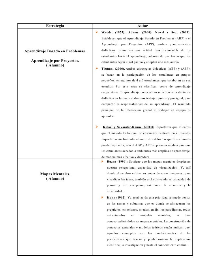 Estrategias de aprendizaje centradas en el alumno y docente Estrategias de aprendizaje centradas en el alumno y docente