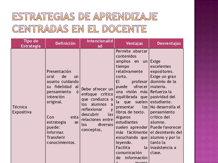 Estrategias de aprendizaje centradas en el docente Estrategias de aprendizaje centradas en el docente