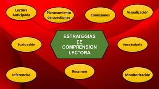 Estrategias de Comprensión Lectora. | PPTX