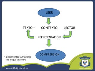 Estrategias de Comprensión Lectora | PPTX