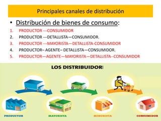 Estrategias de distribucion | PDF