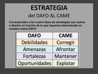 Estrategias del dafo_al_came | PPSX
