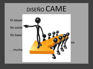 Estrategias del dafo_al_came | PPSX