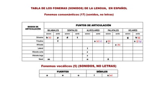 Estrategias de lectura primaria en proyecto | PPT