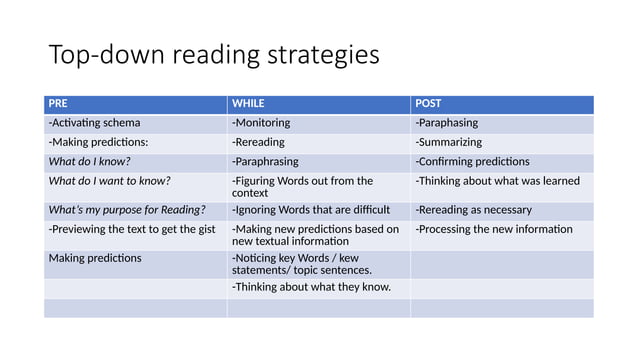 Estrategias de lectura. Reading Strategies | PPTX